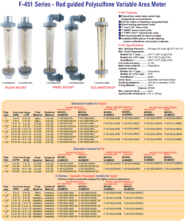 Variable Area Flow Meters