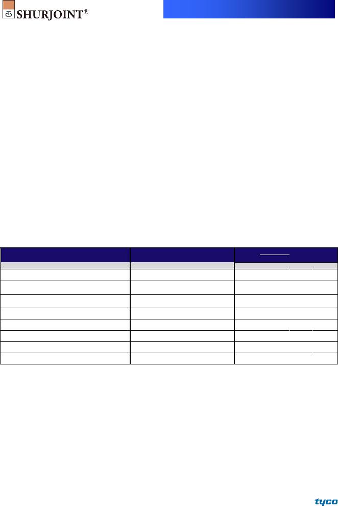 Shurjoint Fittings MODEL 7705 STANDARD FLEXIBLE COUPLING