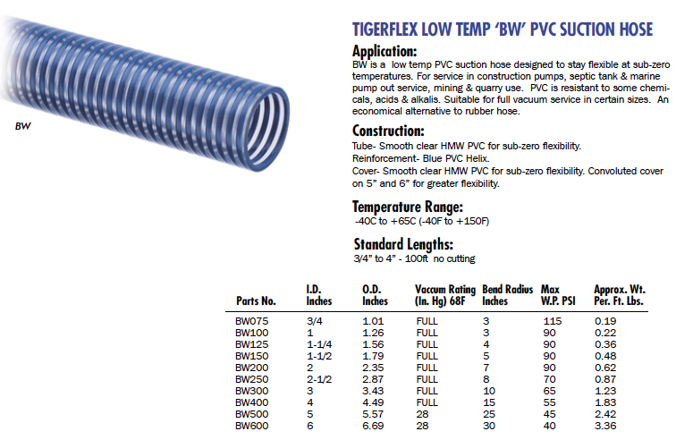 Contractor Construction Hose