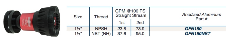 Forestry Fire Nozzles