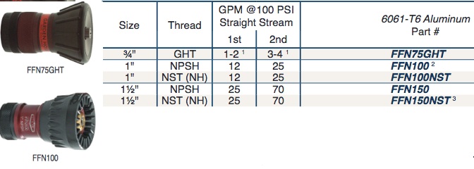 Forestry Fire Nozzles