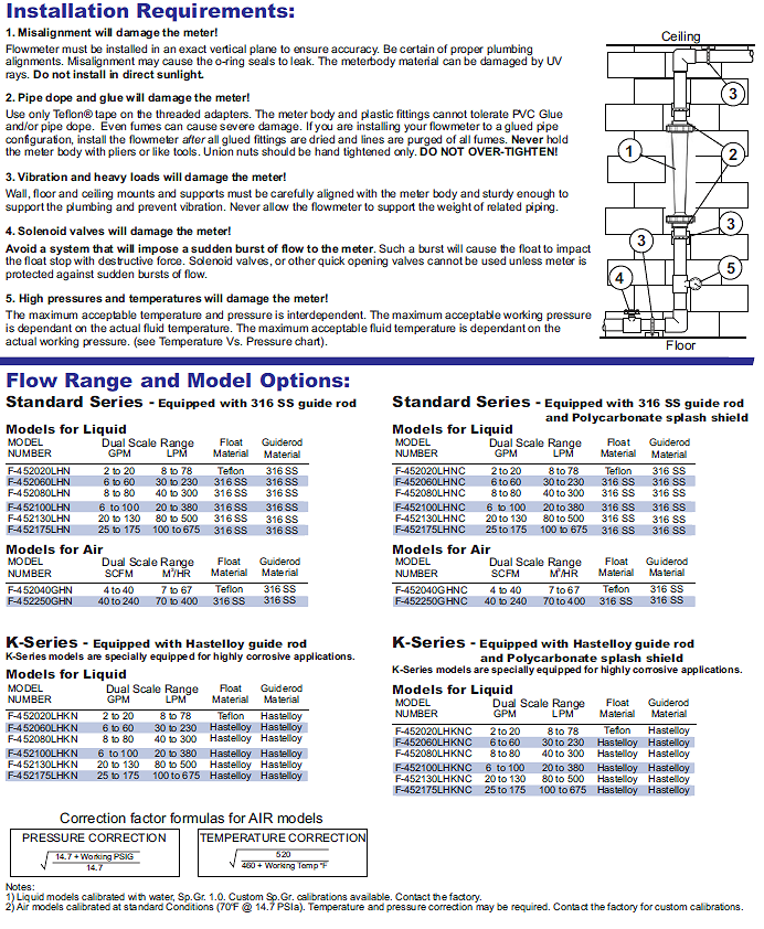 Variable Area Flow Meters
