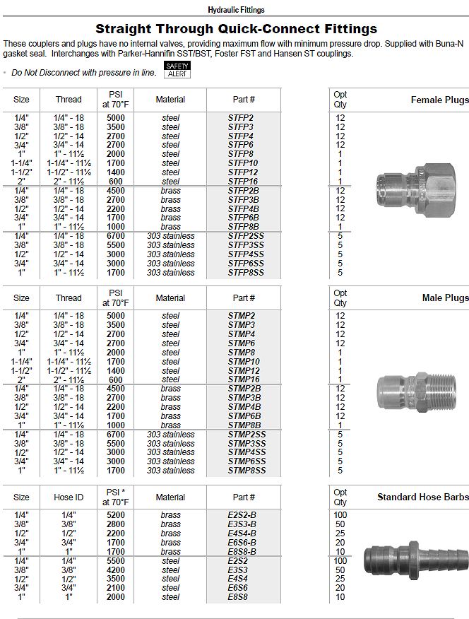 Hydraulic Quick Connects