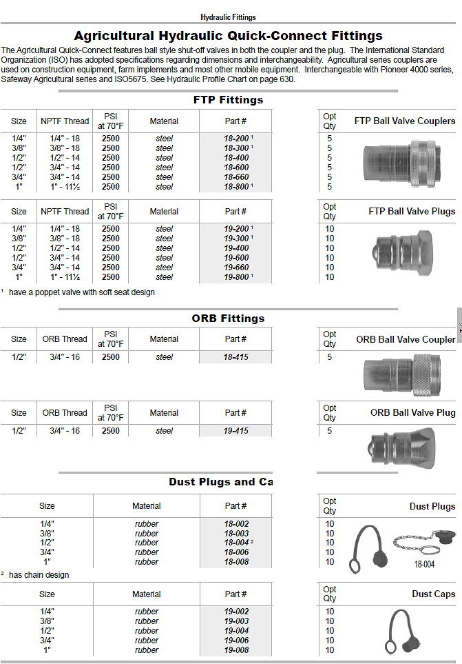 Hydraulic Quick Connects