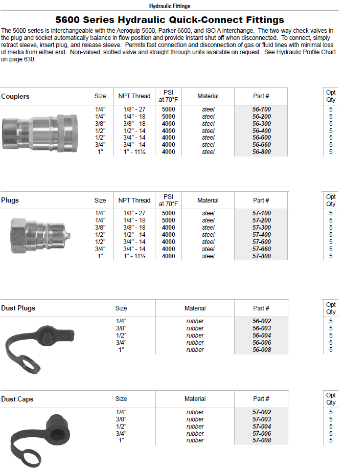 Hydraulic Quick Connects