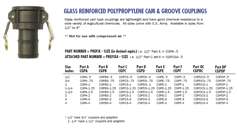 Polypropylene Camlocks