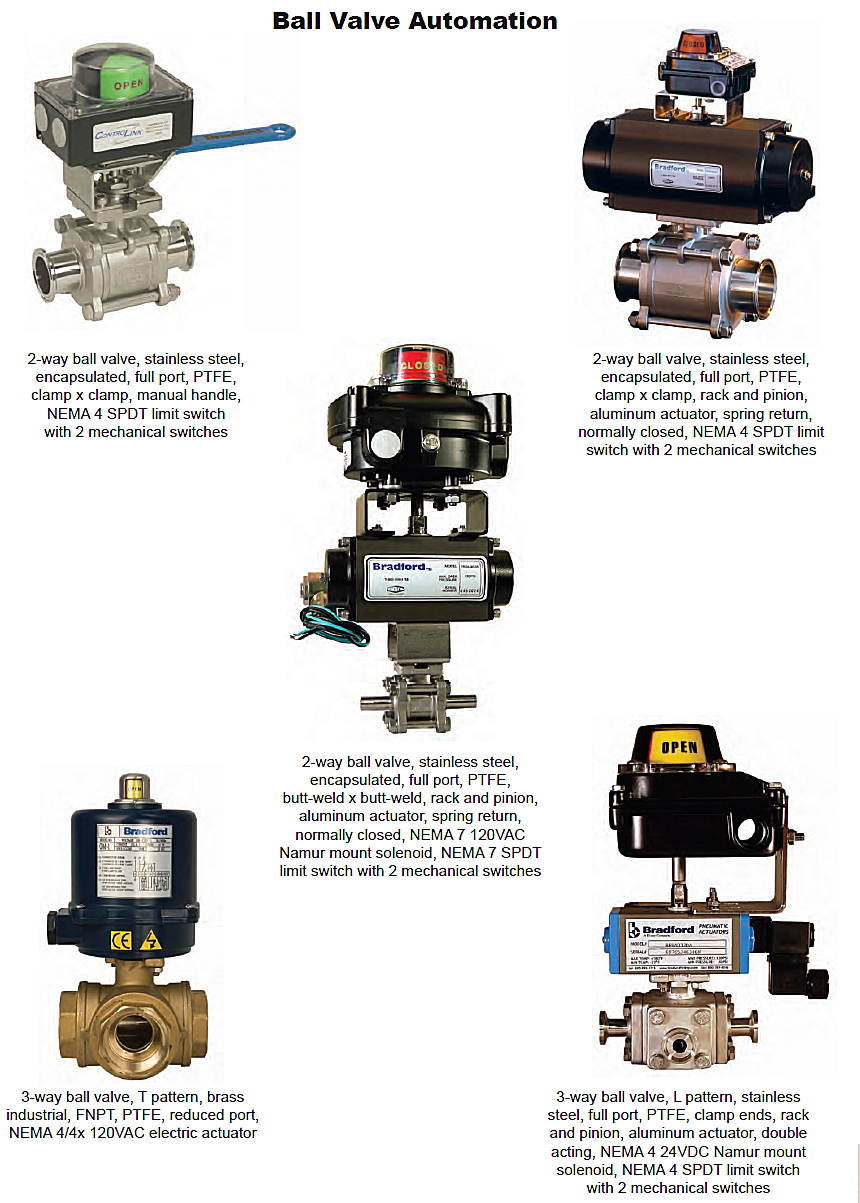 Sanitary Valve Automation