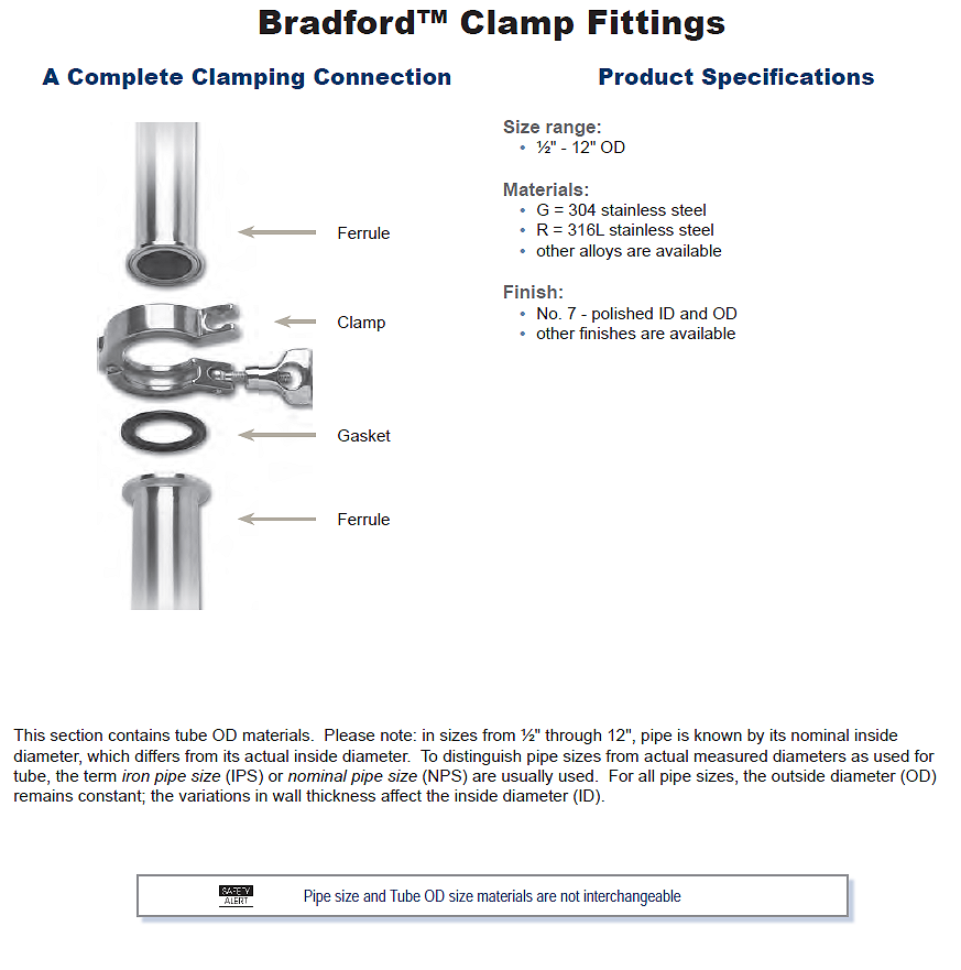 Sanitary Clamps