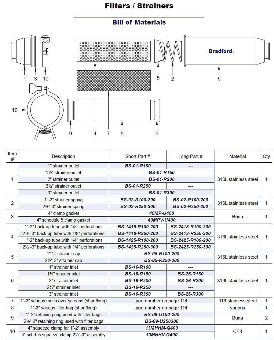 Sanitary Filter and Strainers