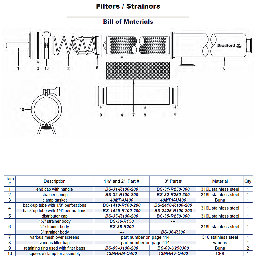 Sanitary Filter and Strainers