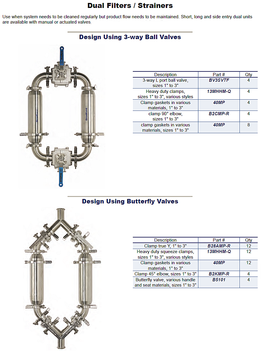 Sanitary Filter and Strainers